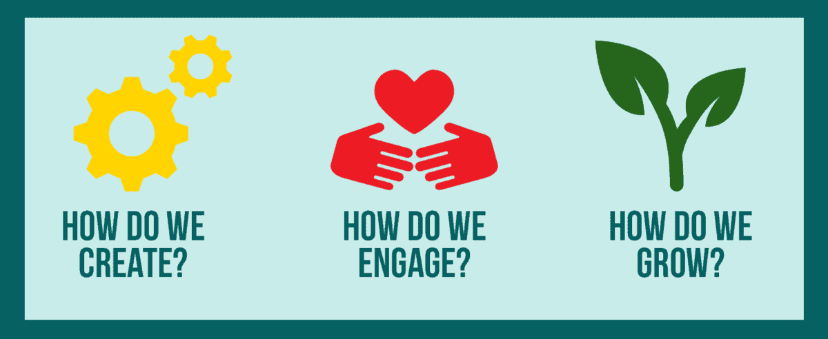 Create, Engage, Grow: 2018 So Far! — The Foundation for Tomorrow