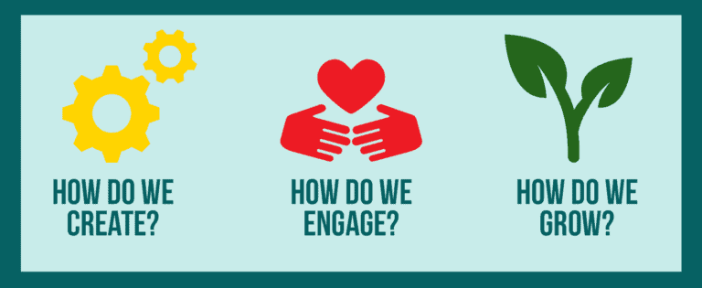 Create, Engage, Grow: 2018 So Far! — The Foundation for Tomorrow