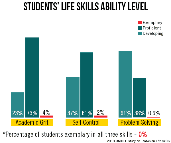 Learner Growth and Development in the Face of Adversity — The ...